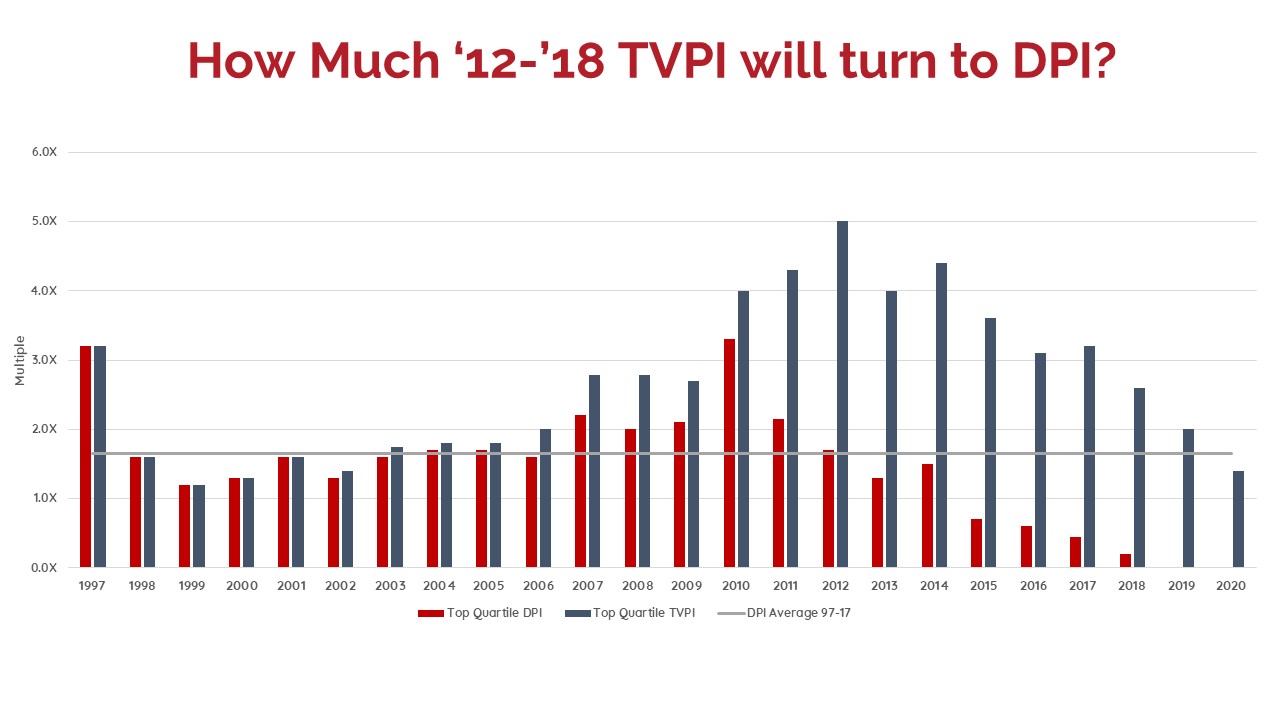 DPI is king - Qumra Capital